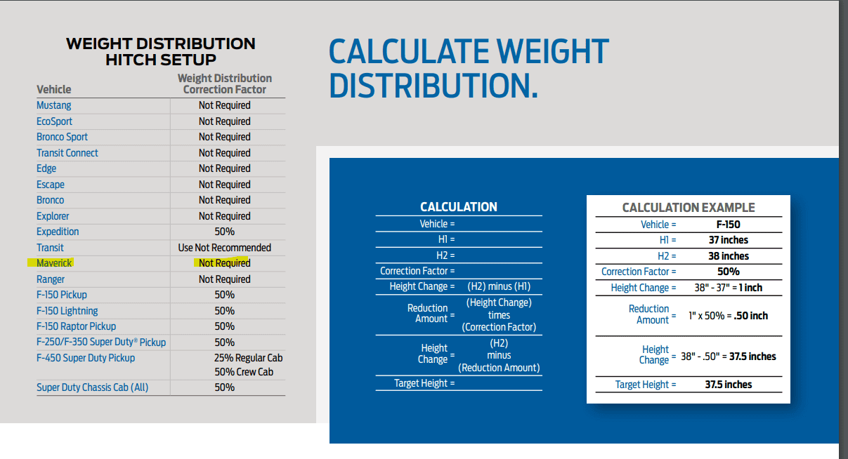 Weight distribution hitch | MaverickTruckClub - 2022+ Ford Maverick ...