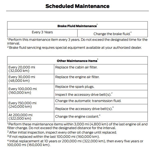 Extended Warranty and Maintenance Plans | Page 2 | MaverickTruckClub ...