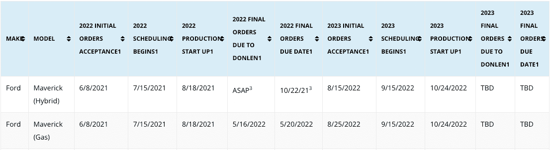 2023 Ford Maverick Production Schedule