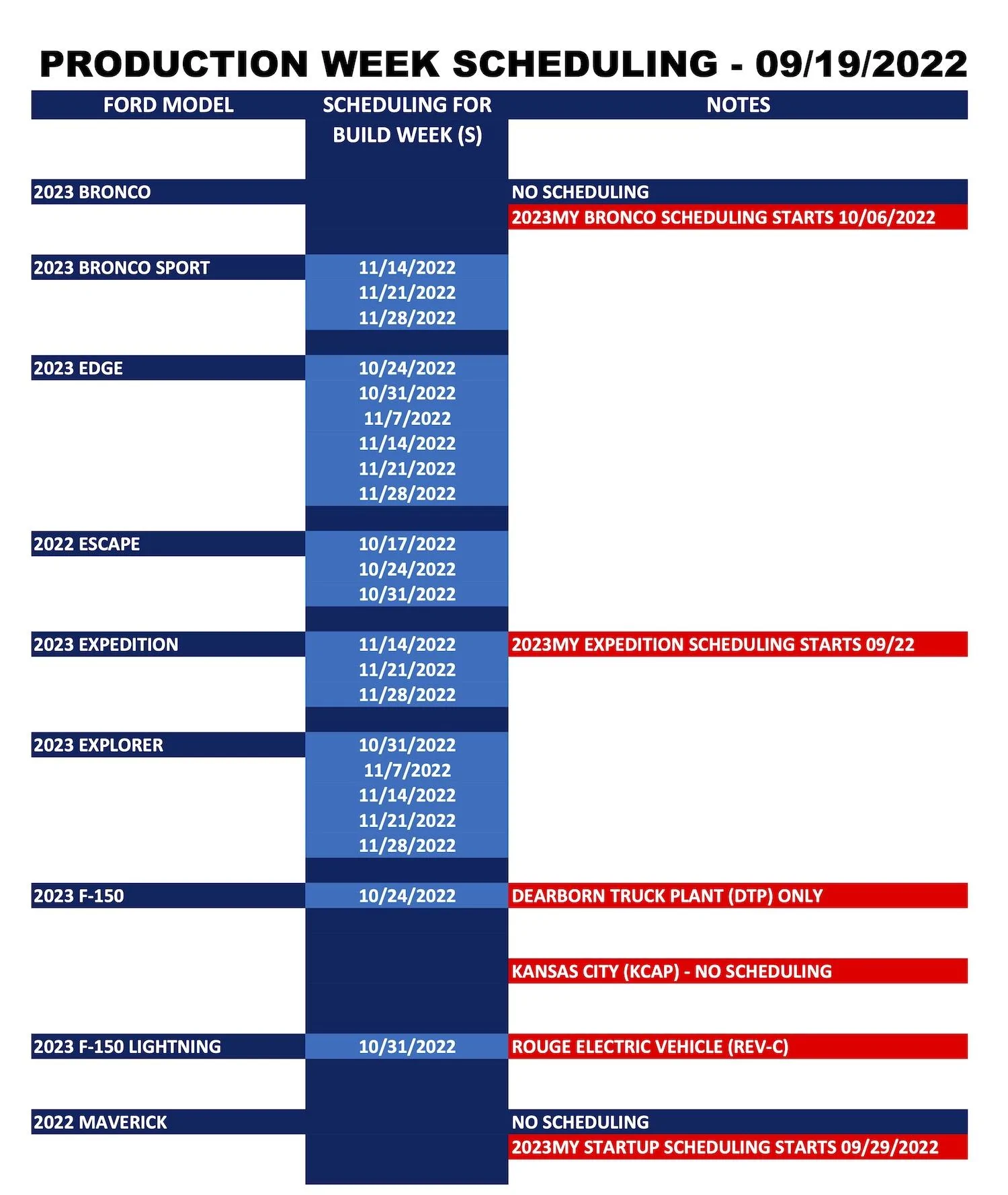 2023 Ford Maverick Production Schedule