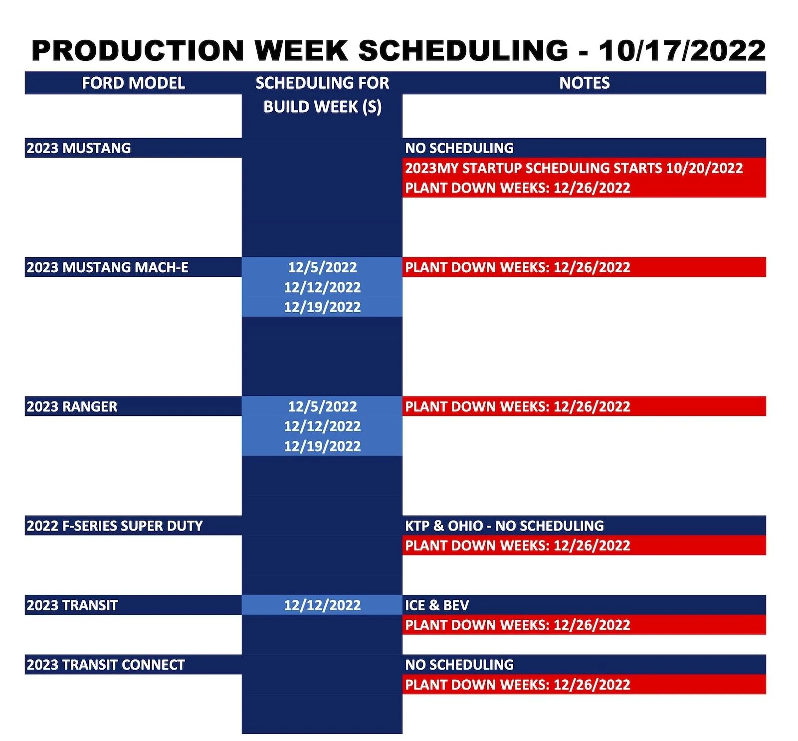 2023 Ford Maverick Production Schedule