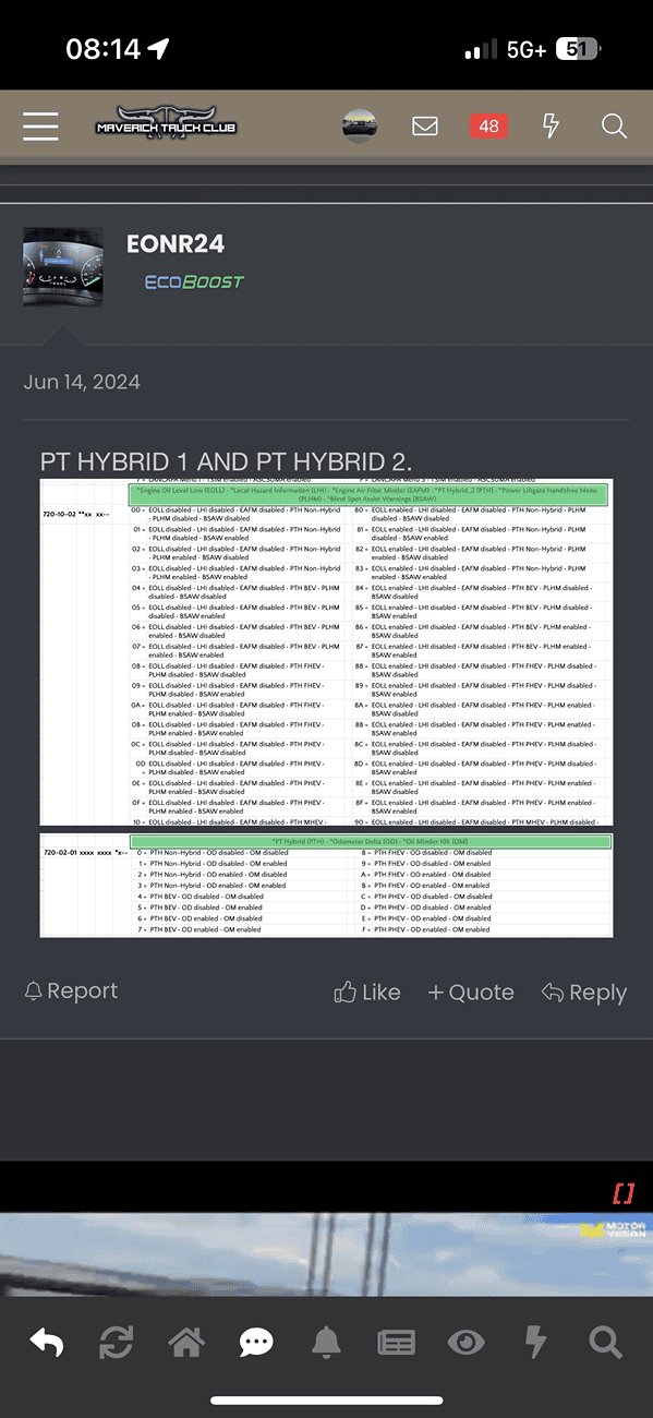 Hybrid - Digital Escape Cluster | MaverickTruckClub - 2022+ Ford ...