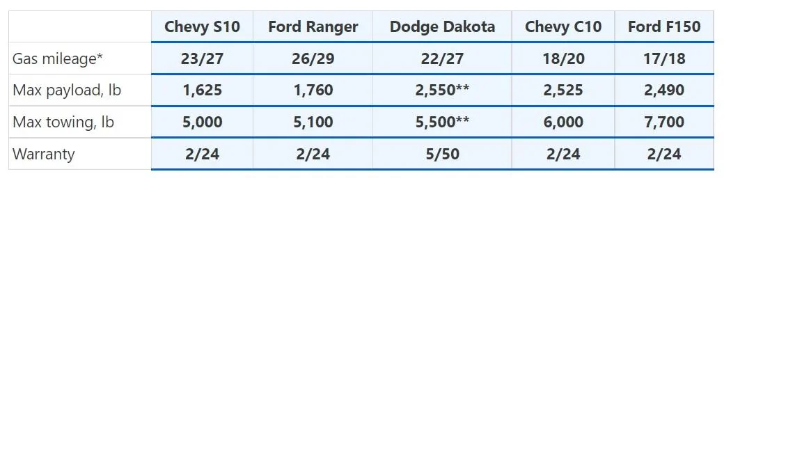 How do you classify the size of a Pickup? | MaverickTruckClub - 2022 ...