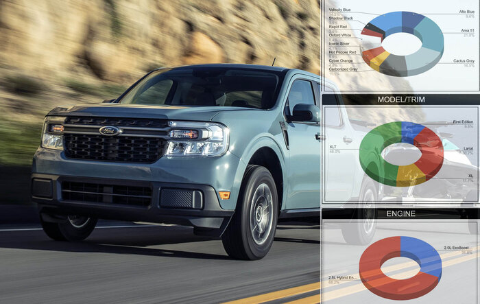 MaverickTruckClub.com - 2022+ Ford Maverick Pickup Forum, News, Info