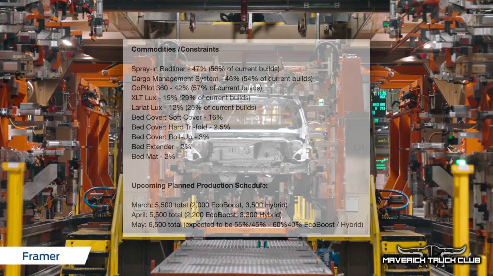 Production Constraints & Planned Production Rates For March-April (as ...