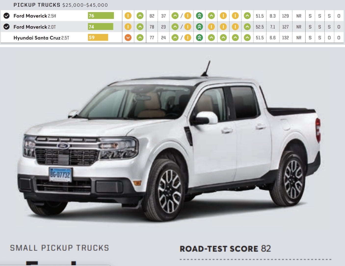 Consumer Reports 2022 Maverick Hybrid Review & Ranking [September Issue ...