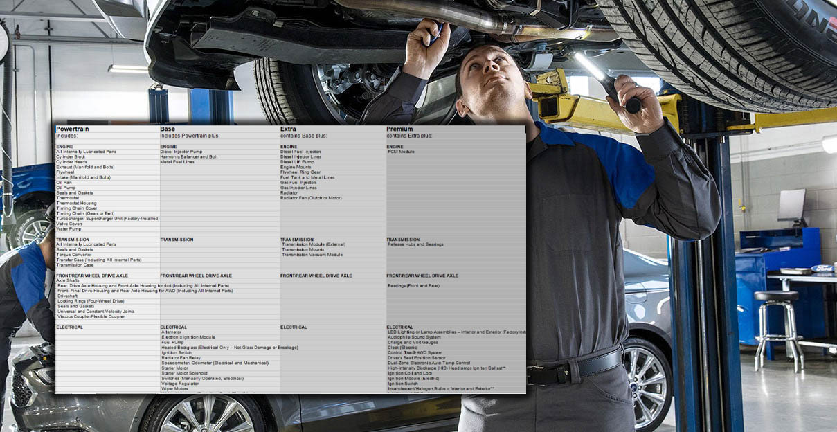 Ford ESP Plans comparison in easy to read format (attached here ...