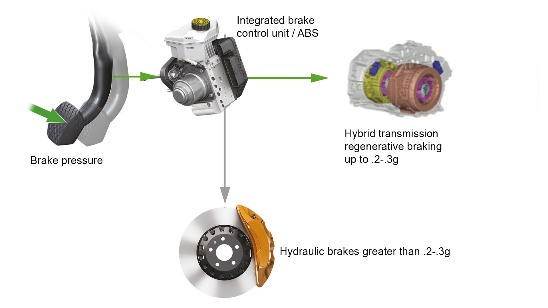 VIDEO: TSB 23-2060 Hybrid Grabby Brake Problems: Not Fixed ...