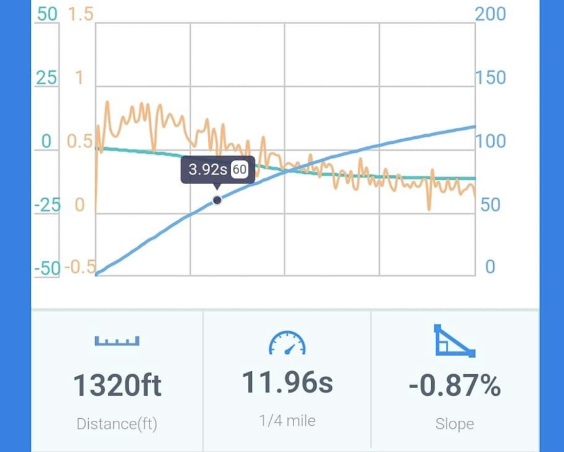 FIRST 11 SECOND MAVERICK!! DUECES!! | MaverickTruckClub - 2022+ Ford ...