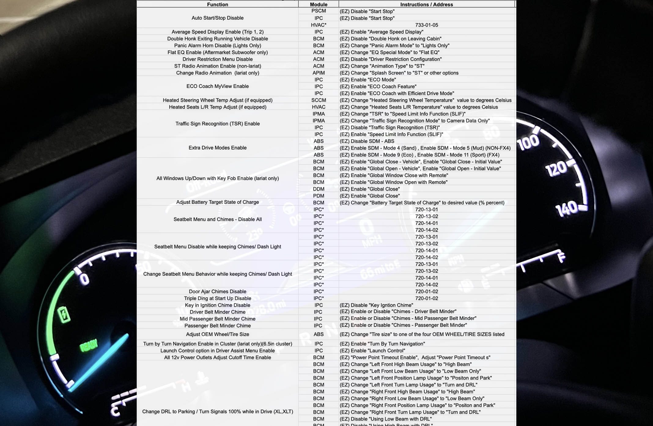 ULTIMATE FORSCAN Ford Maverick Spreadsheet (MASTERLIST) 🗒️ ...