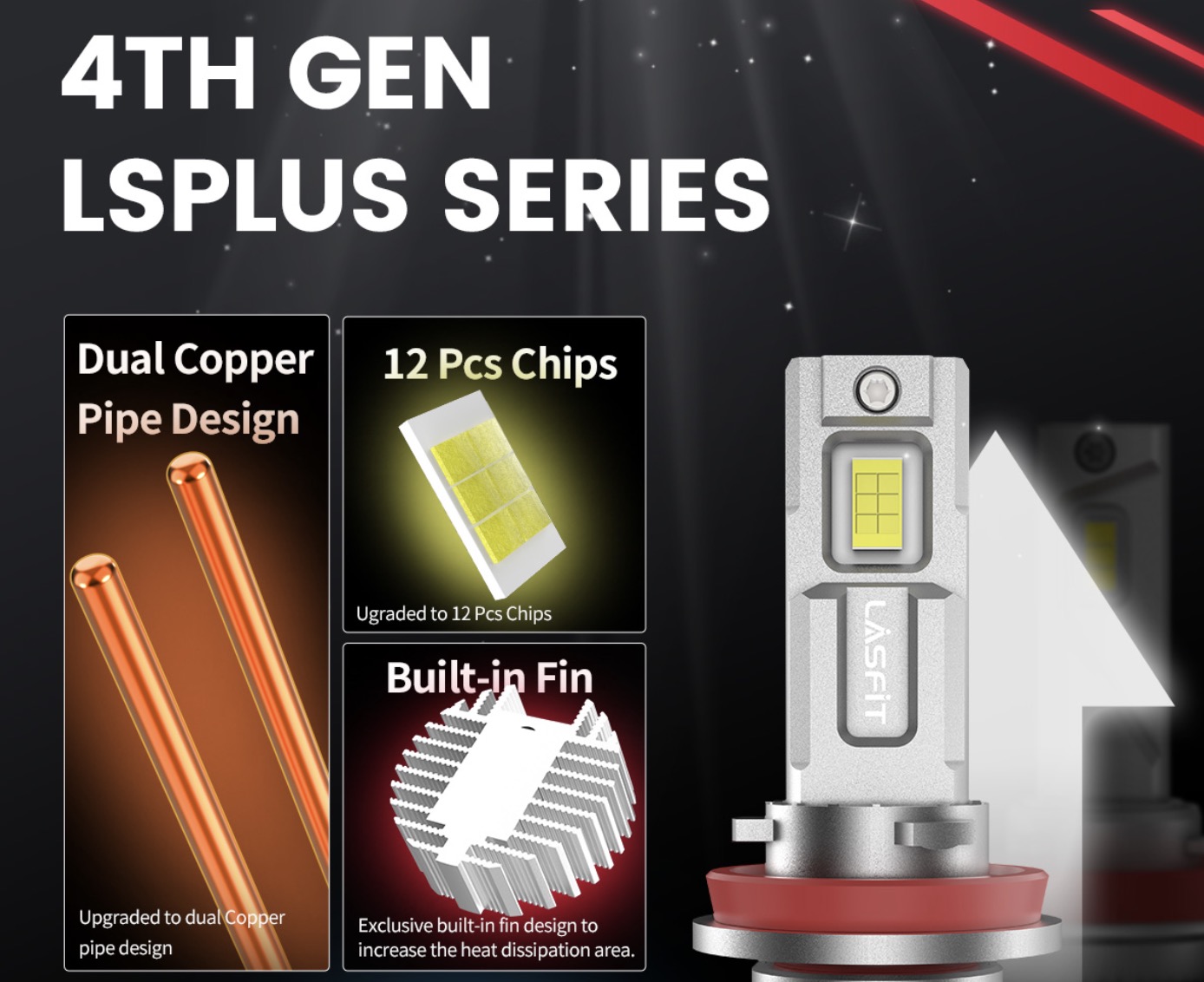 2024 Upgraded 4th-Gen Lasfit LSplus Series LED Bulb | BRIGHTEST ...