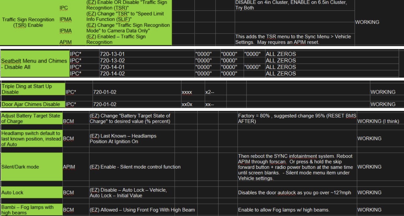 2025 Maverick Forscan Codes _ Working | MaverickTruckClub - 2022+ Ford ...