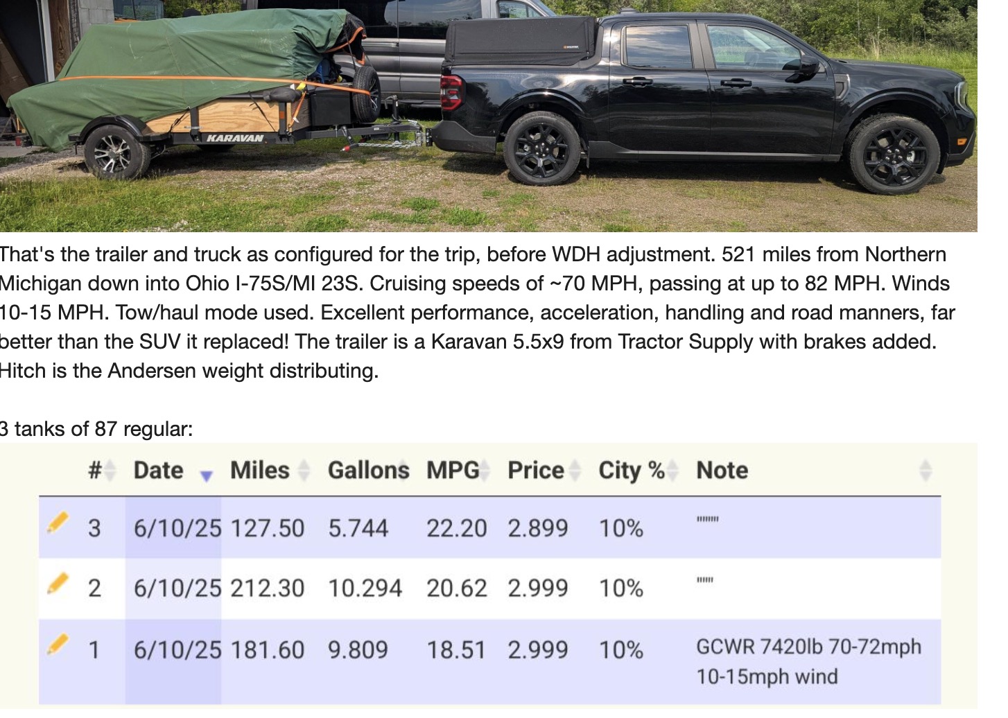 2025 Maverick Hybrid First Highway Towing w/ scale weight slip & real ...