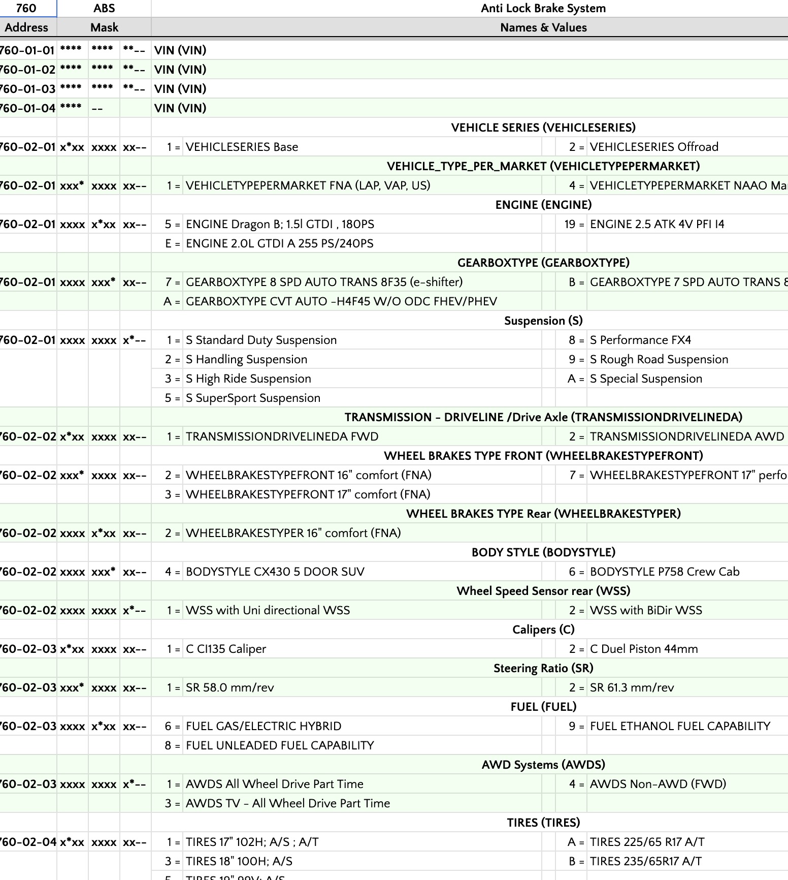 2025-2026 Maverick FORScan Spreadsheet (Livnitup) | MaverickTruckClub ...